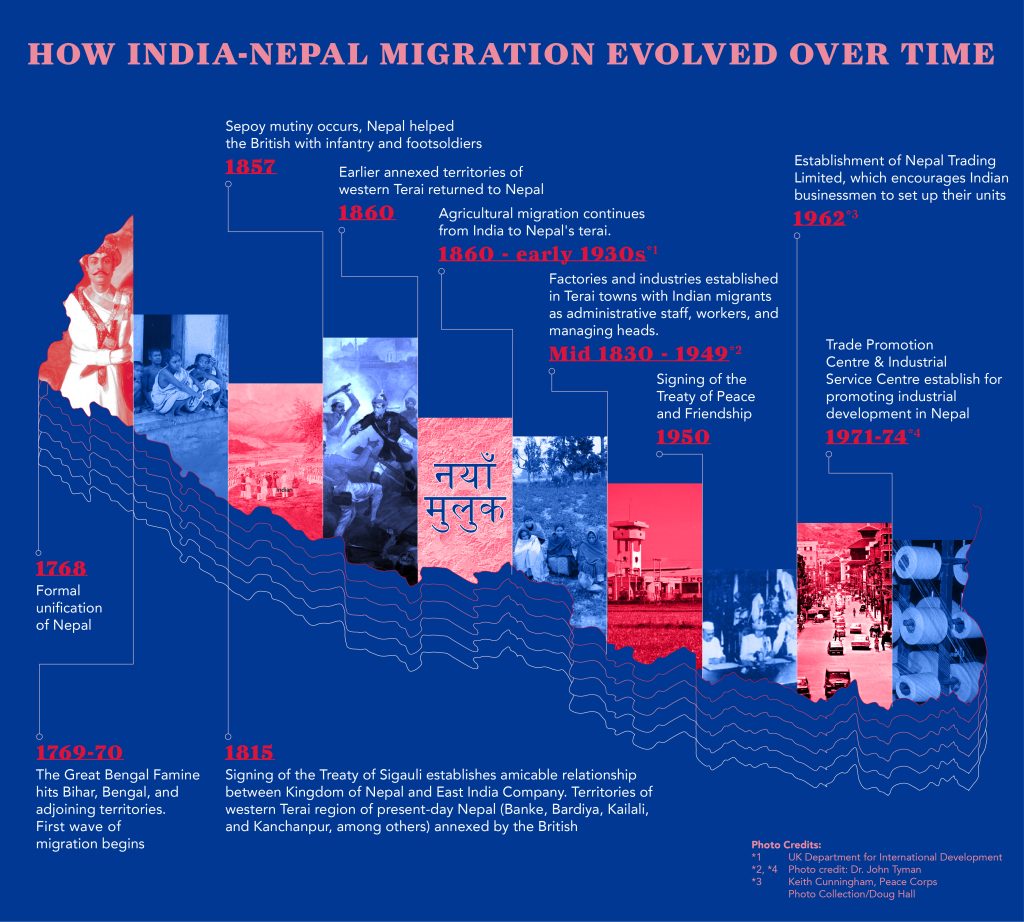 Of open borders and cross-border kinship: Indian migrants in Nepal ...
